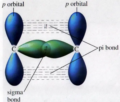 12 Unterschied zwischen Pi-Bond und Sigma-Bond mit Beispielen - Unterschied